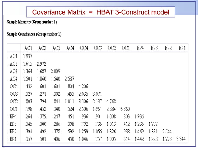 Slides sem on pls-complete | PPT | Physics | Science