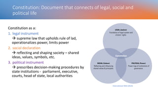Constitution n Development in Uganda.pdf