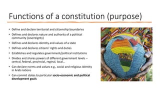 Constitution n Development in Uganda.pdf