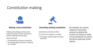 Constitution n Development in Uganda.pdf