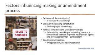 Constitution n Development in Uganda.pdf | Civic affairs | Politics