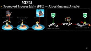Protected Process Light will be Protected – MemoryRanger Fills the Gap ...