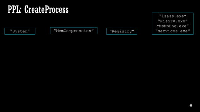 Protected Process Light will be Protected – MemoryRanger Fills the Gap ...