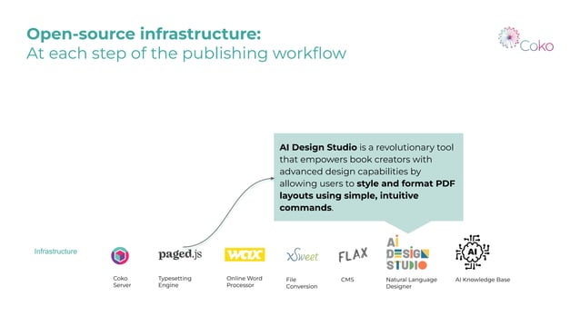 Writing, editing, and designing books with AI-enhanced tools and workflows - Tech Forum 2024 | PPT