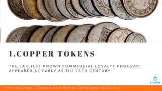 The history and evolution of loyalty programs | PPT