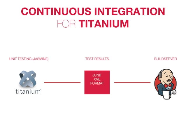 Continuous Integration for Titanium | PDF | Technology & Computing