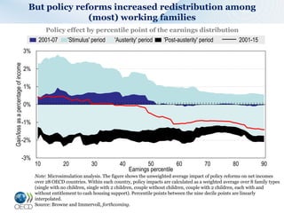 Income redistribution | PPTX