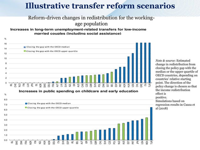 Income redistribution | PPT