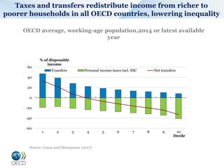 Income redistribution | PPT
