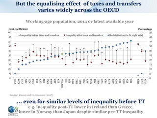 Income redistribution | PPT