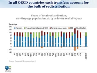 Income redistribution | PPT