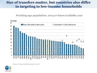 Income redistribution | PPT