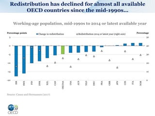 Income redistribution | PPT