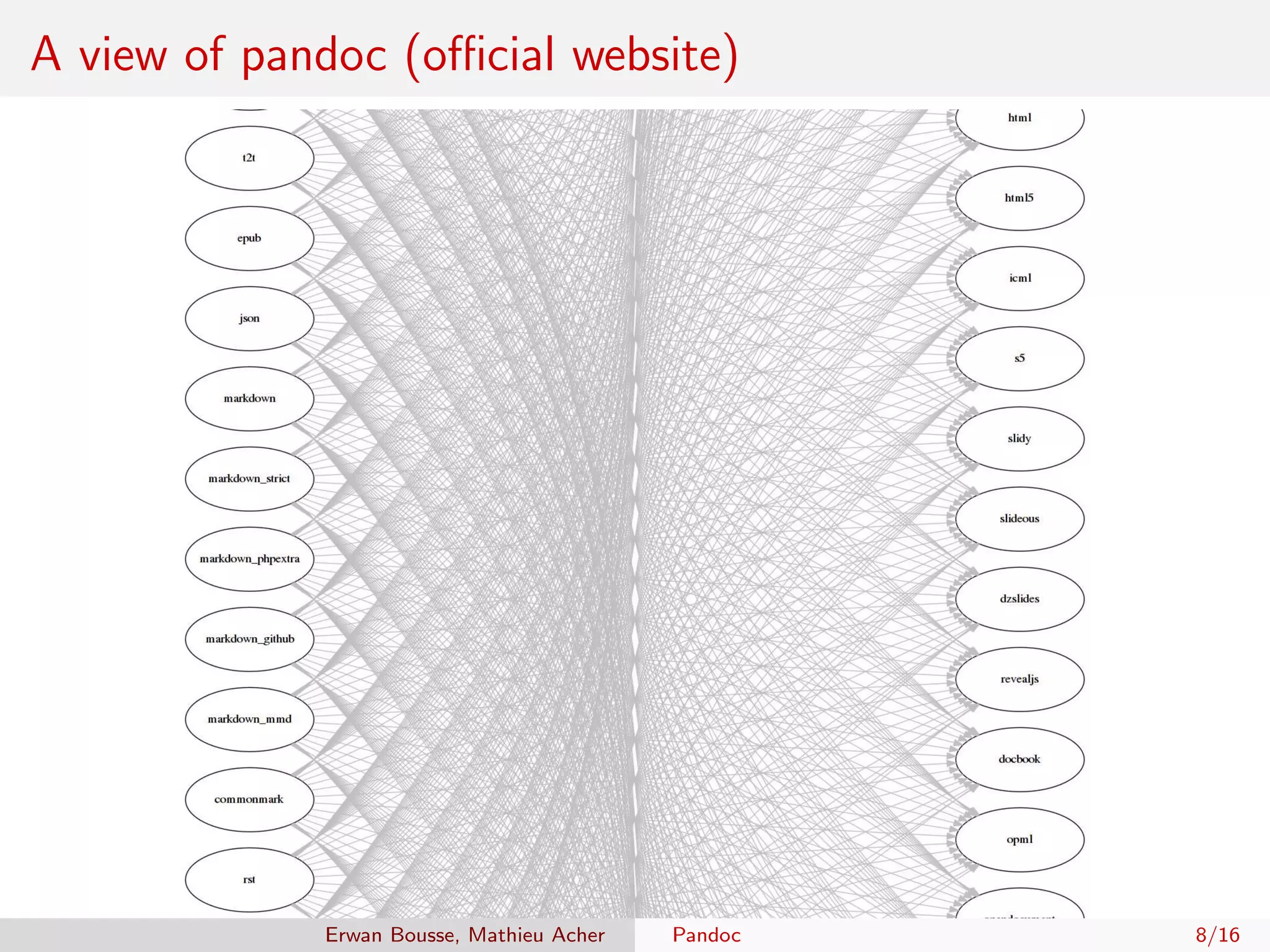 Pandoc: a universal document converter | PPT