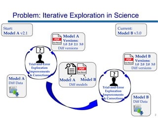 Requirements for Supporting the Iterative Exploration of Scientific ...