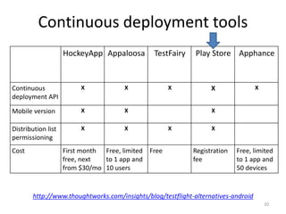Continuous Integration for your Android projects | PDF