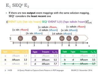 RSEP-QL: A Query Model to Capture Event Pattern Matching in RDF Stream Processing Languages | PPT