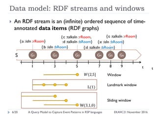 RSEP-QL: A Query Model to Capture Event Pattern Matching in RDF Stream Processing Languages | PPT