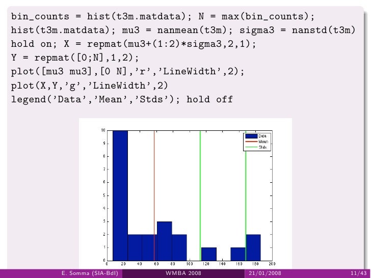Workshop Matlab BITS Avanzato