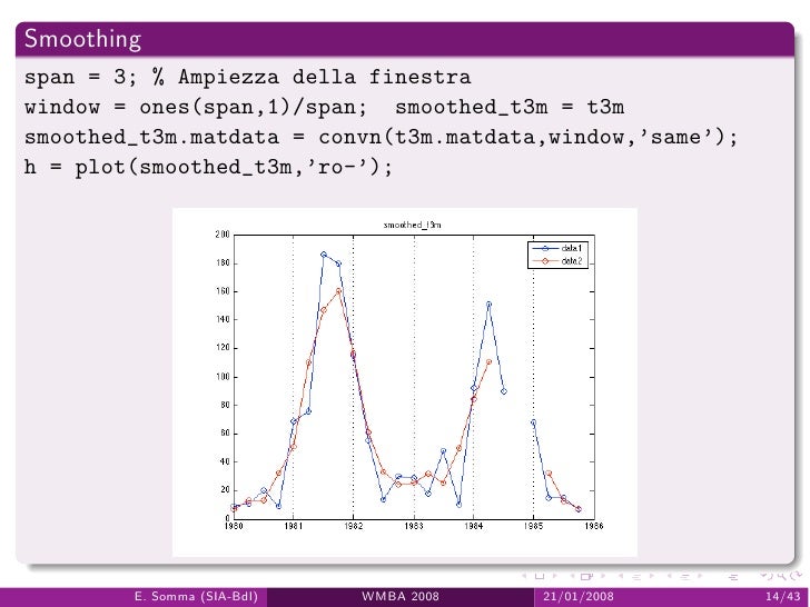 Workshop Matlab Bits Avanzato