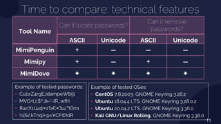 Your Linux Passwords Are in Danger: MimiDove Meets the Challenge ...
