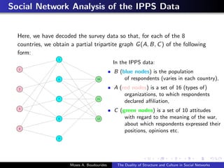 The Duality of Structure and Culture in Social Networks: A Formal ...