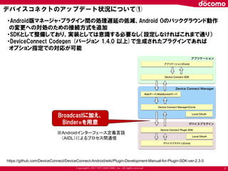 デバイスWebAPI実装のアップデートと利用事例について | PPT