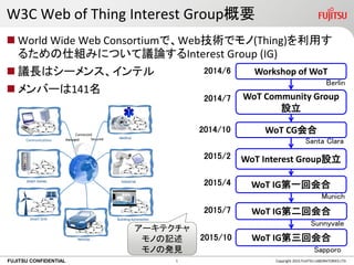 W3C Web of Thing Interest Group 最新状況 | PPT