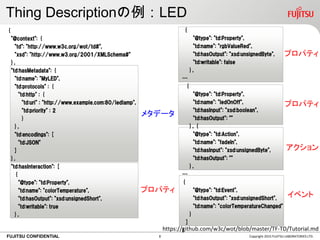 W3C Web of Thing Interest Group 最新状況 | PPT