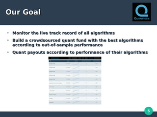 Get Started with Quantiacs | PDF