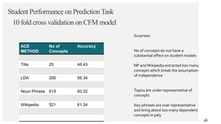 Student Modeling with Automatic Knowledge Component Extraction for Adaptive Textbooks | PPTX ...