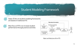 Student Modeling with Automatic Knowledge Component Extraction for Adaptive Textbooks | PPTX ...