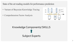 Student Modeling with Automatic Knowledge Component Extraction for Adaptive Textbooks | PPTX ...