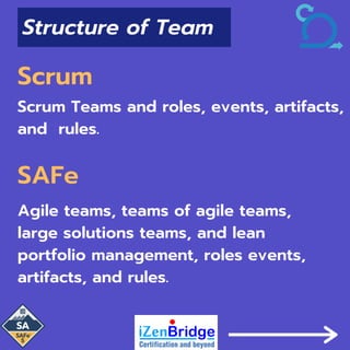 Difference Between SAFe and Scrum | PDF