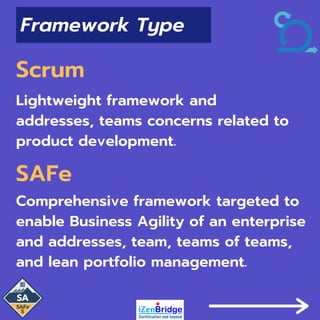 Difference Between SAFe and Scrum | PDF