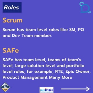 Difference Between SAFe and Scrum | PDF