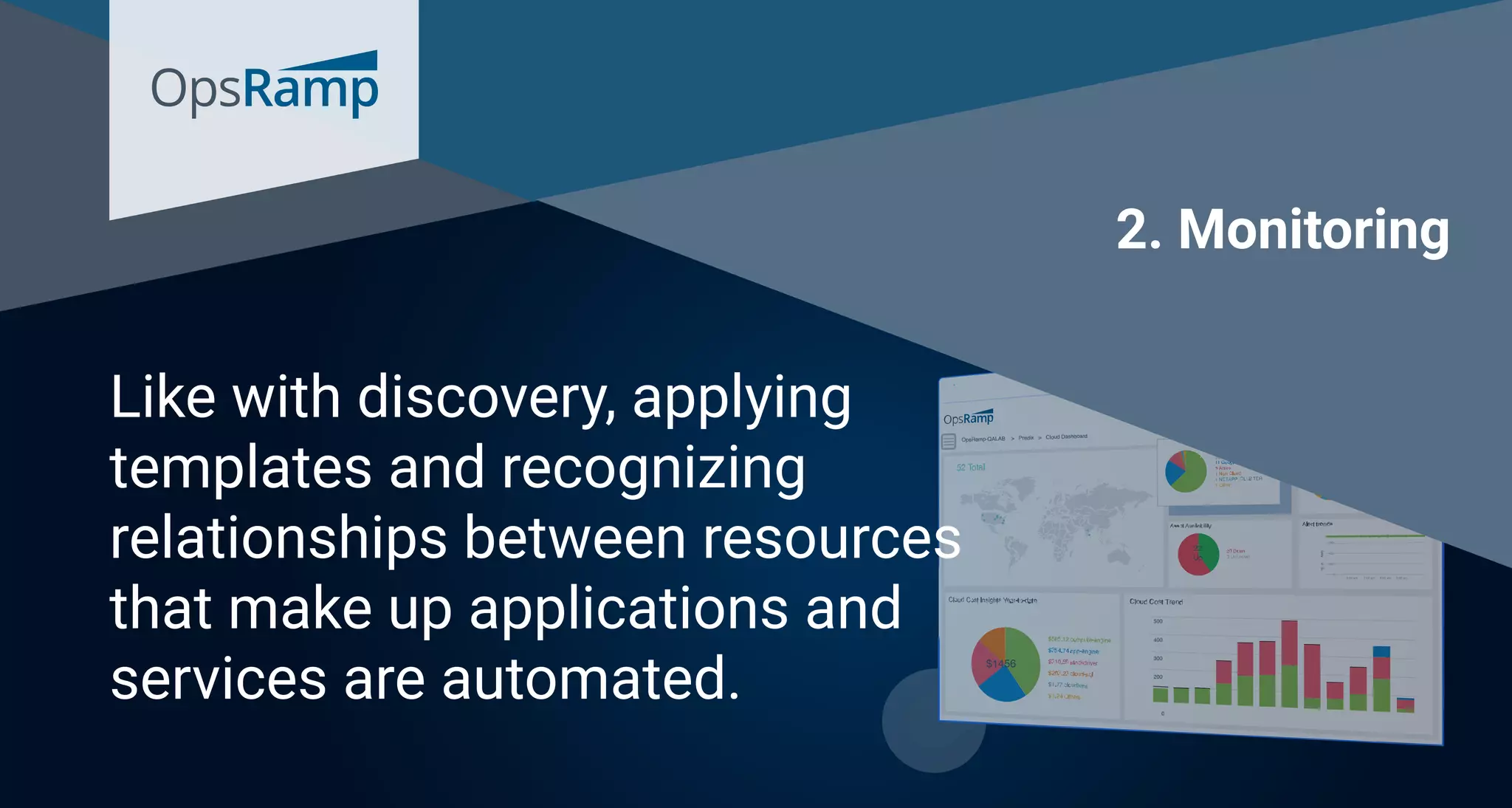 8 Key Elements to Modern IT Operations Management with a Digital ...