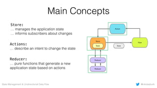 State Management & Unidirectional Data Flow | PPT