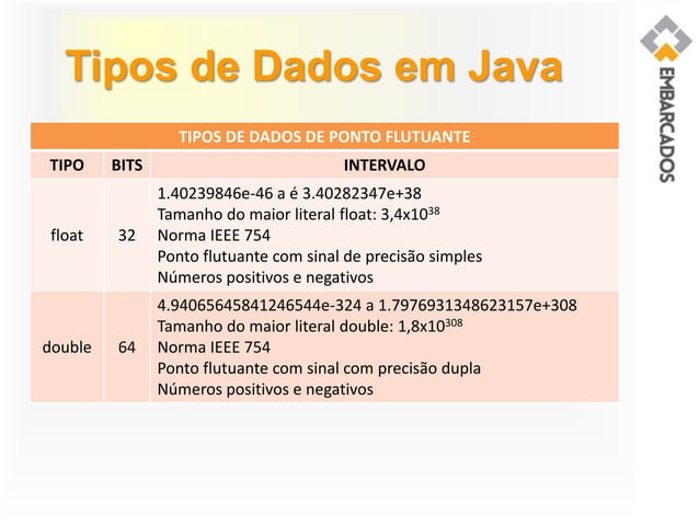 Algoritmos Tipos De Dados