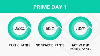 Prime Day Traffic Lifts | PDF