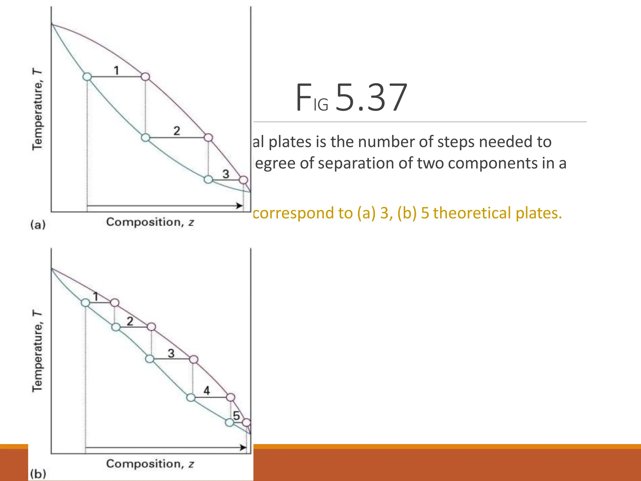 Physical Chemistry - Phase Diagrams 2024-1.pptx