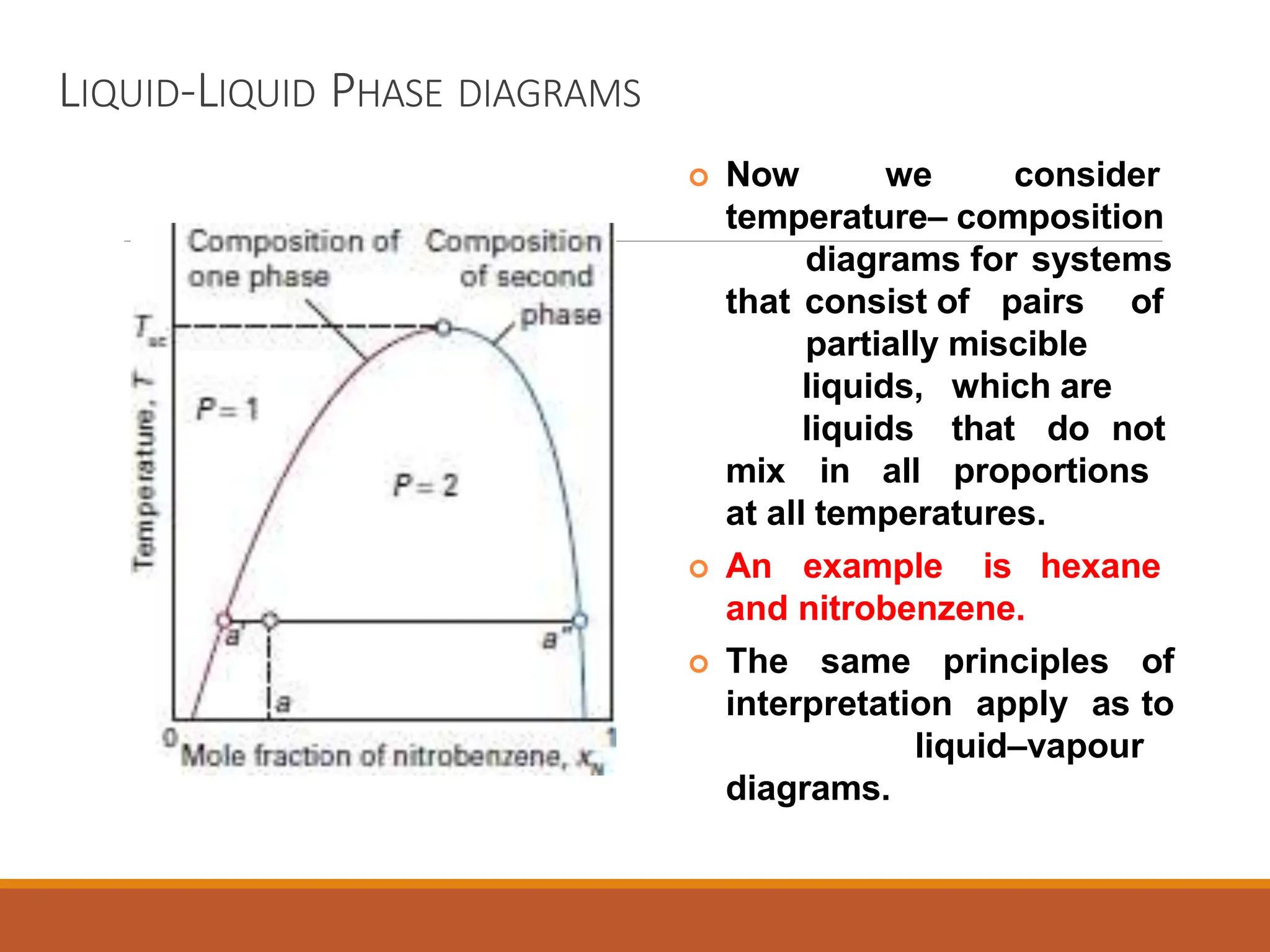 Physical Chemistry - Phase Diagrams 2024-1.pptx