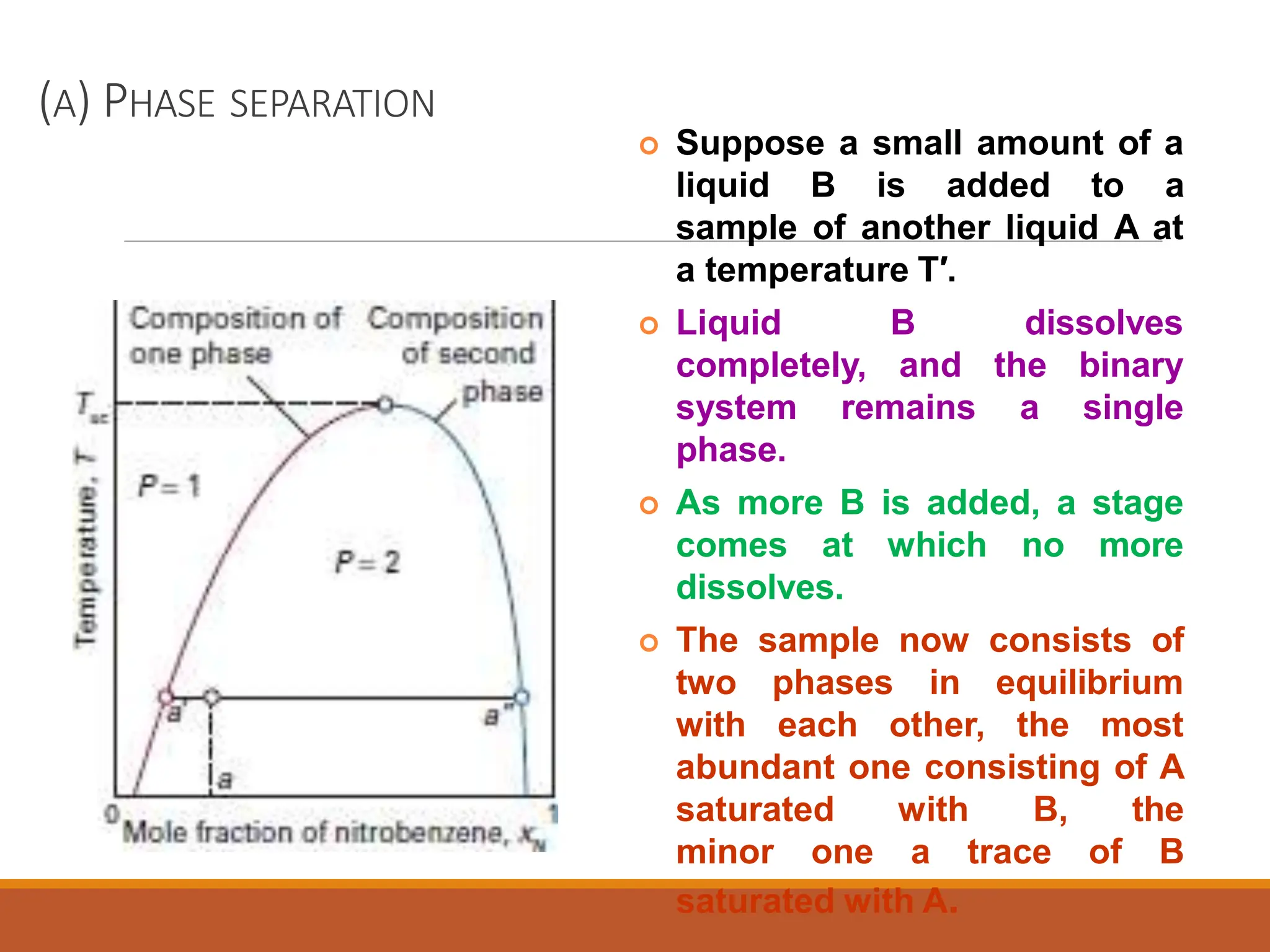 Physical Chemistry - Phase Diagrams 2024-1.pptx