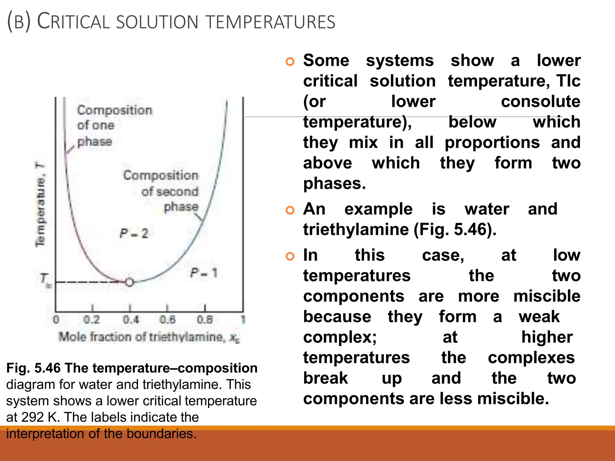 Physical Chemistry - Phase Diagrams 2024-1.pptx