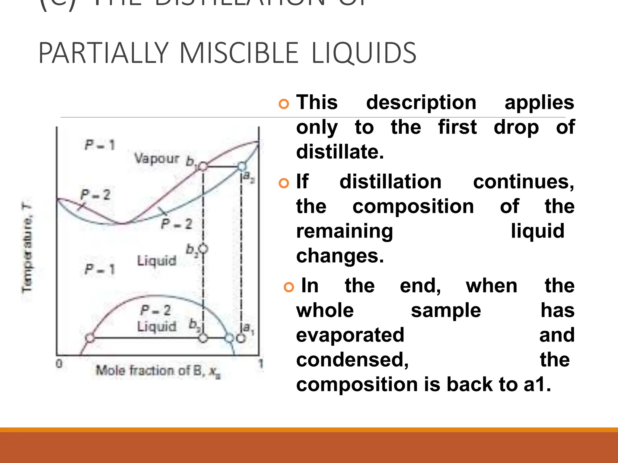 Physical Chemistry - Phase Diagrams 2024-1.pptx