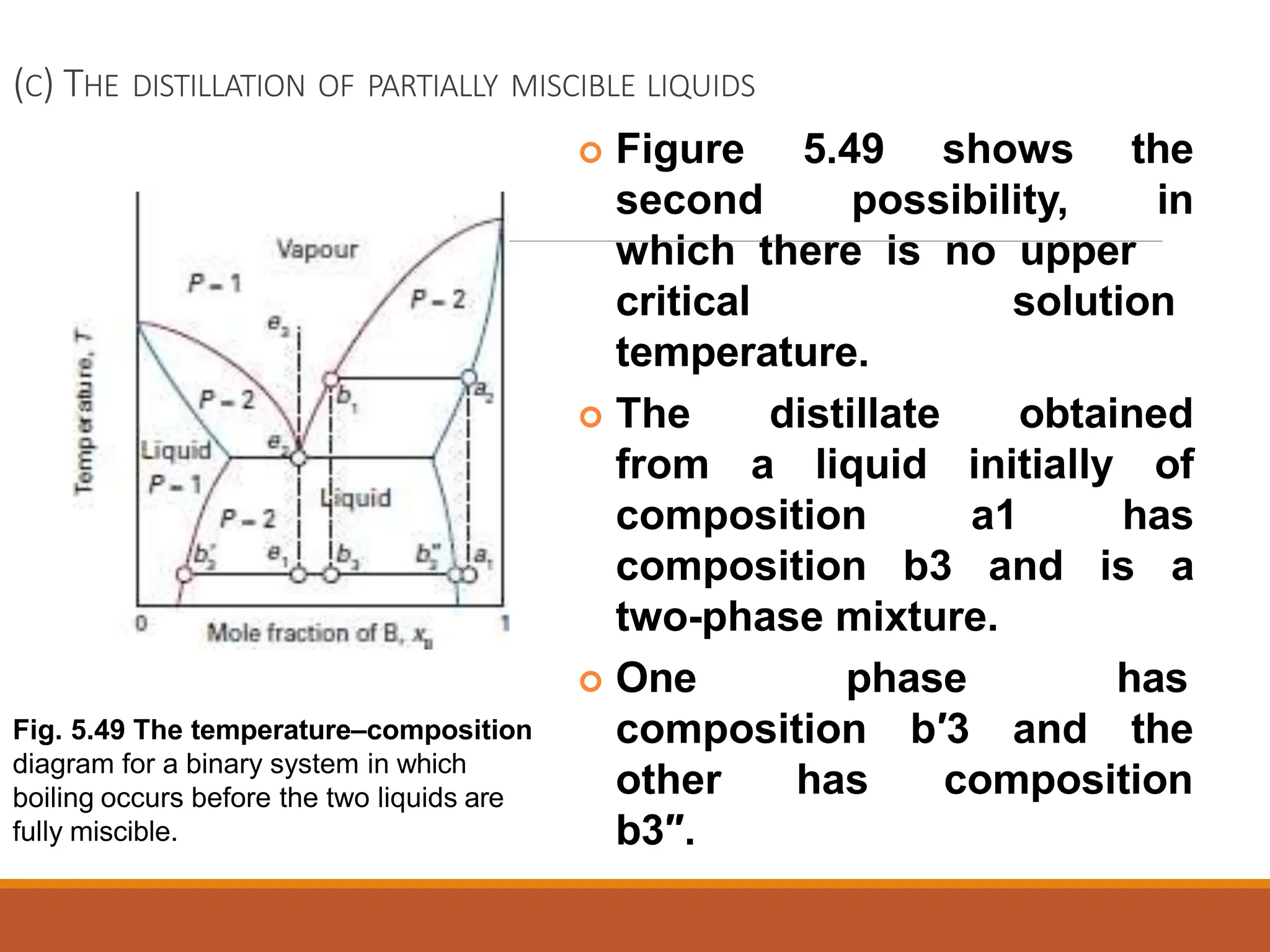 Physical Chemistry - Phase Diagrams 2024-1.pptx