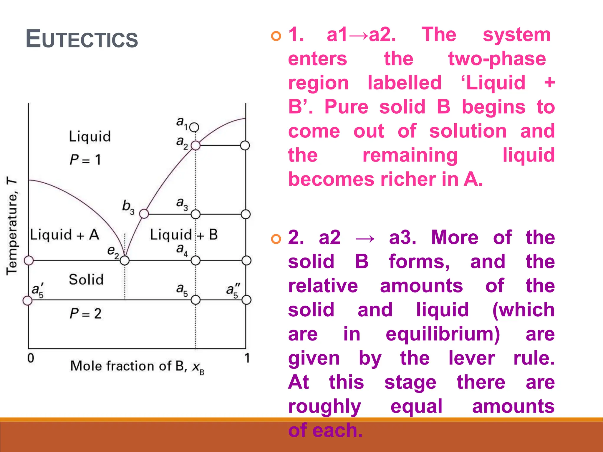 Physical Chemistry - Phase Diagrams 2024-1.pptx