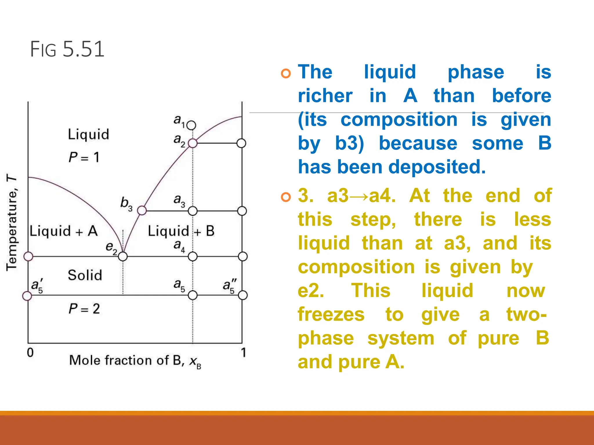 Physical Chemistry - Phase Diagrams 2024-1.pptx
