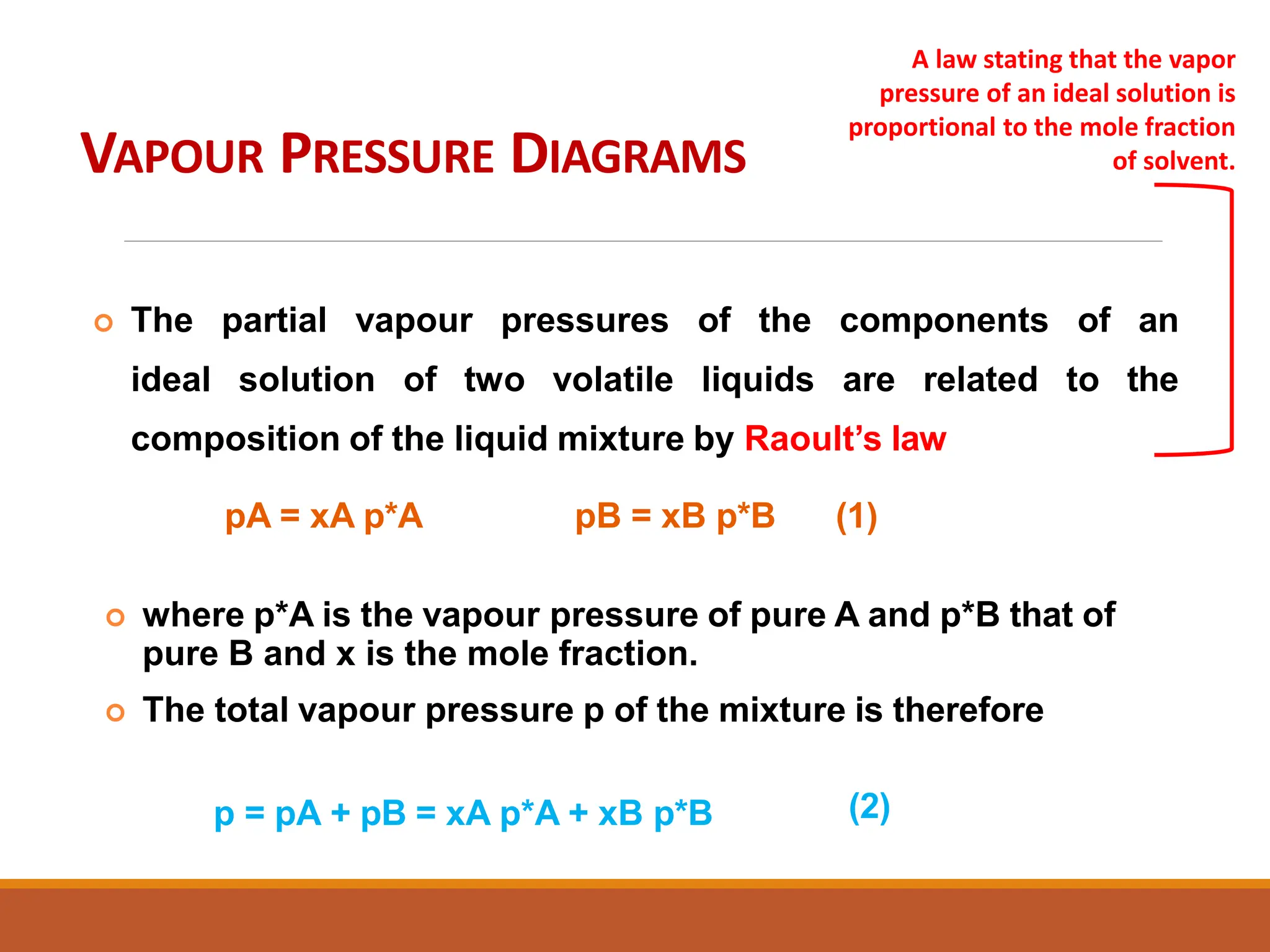 Physical Chemistry - Phase Diagrams 2024-1.pptx
