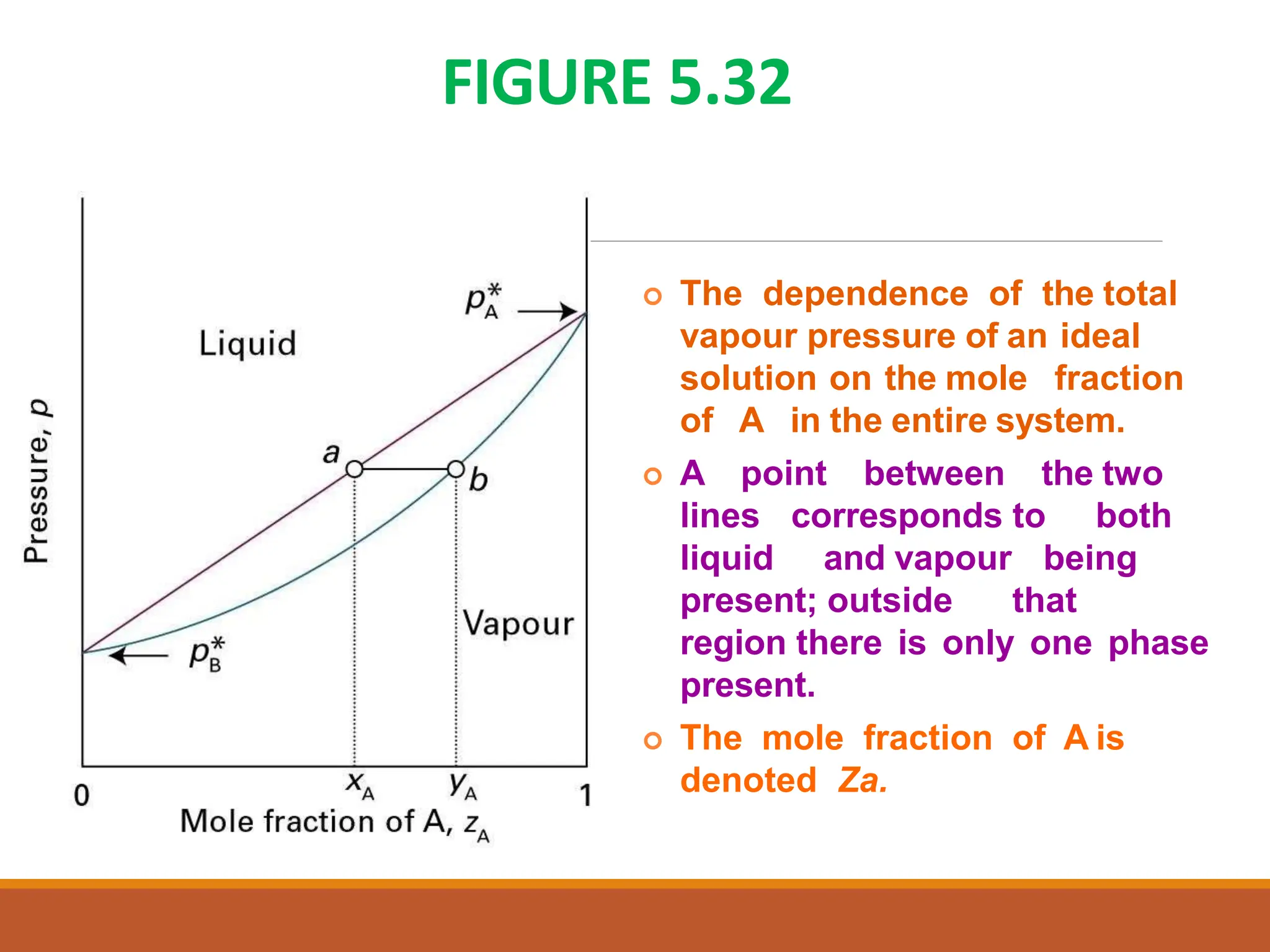 Physical Chemistry - Phase Diagrams 2024-1.pptx